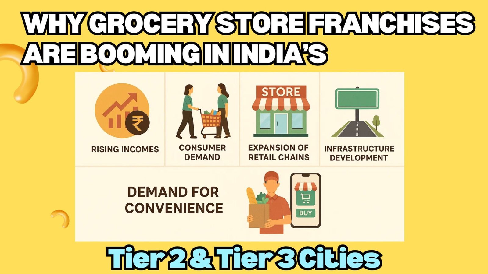 Top Reasons Why Grocery Store Franchises Are Booming in India’s Tier 2 & Tier 3 Cities ...